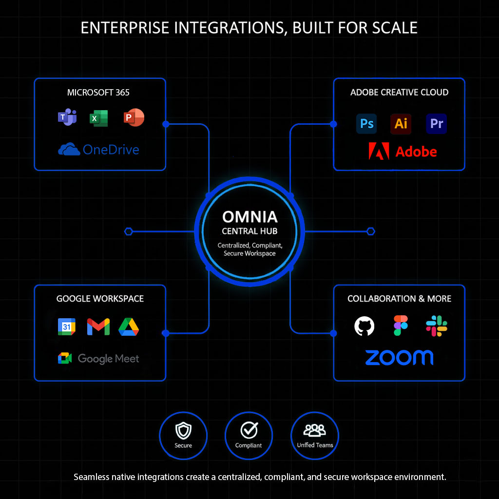 Omnia WorkSpace | One Dashboard, Every App, Total Control.